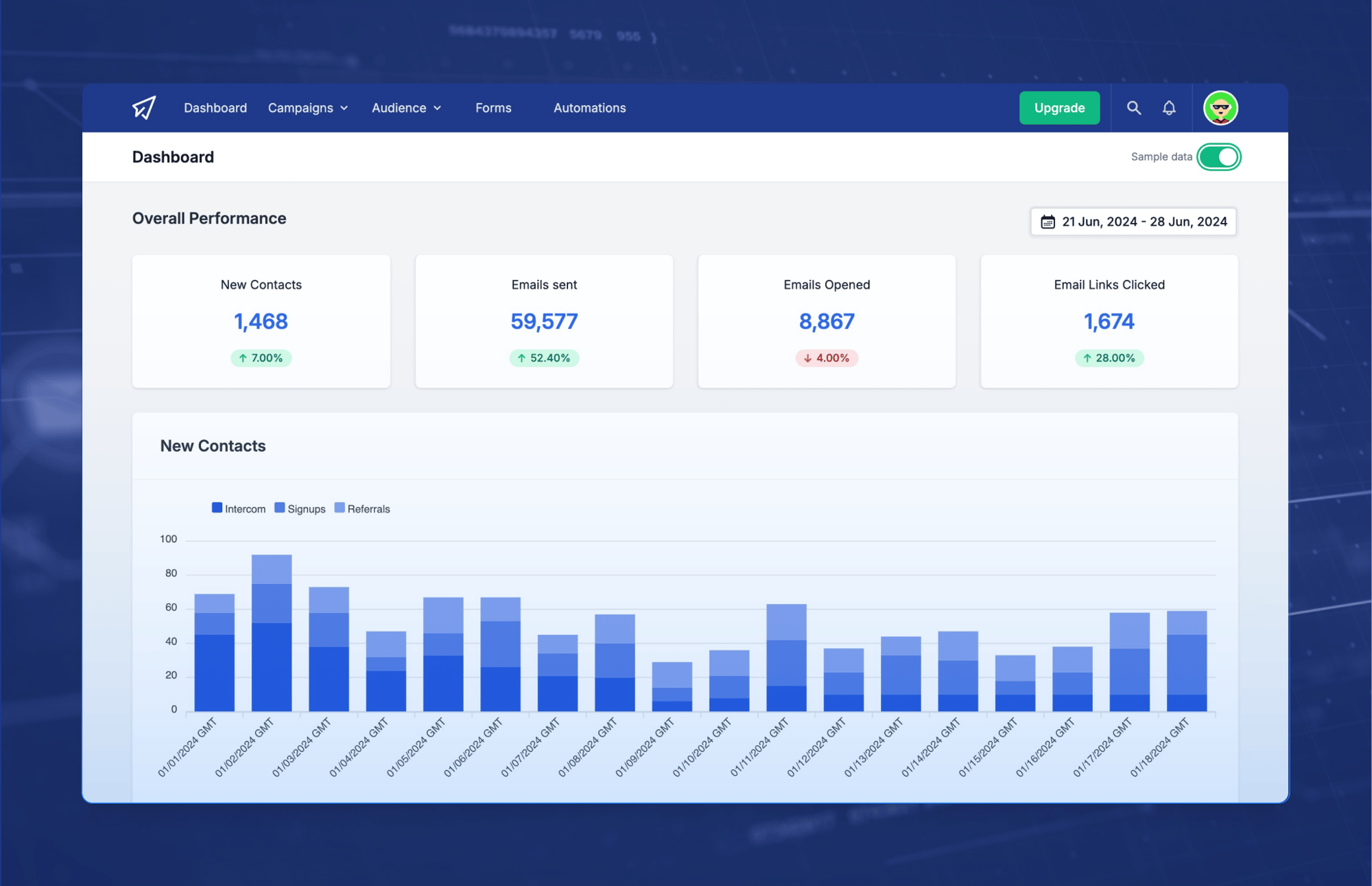 Affordable Email Marketing Software Pricing - SendX